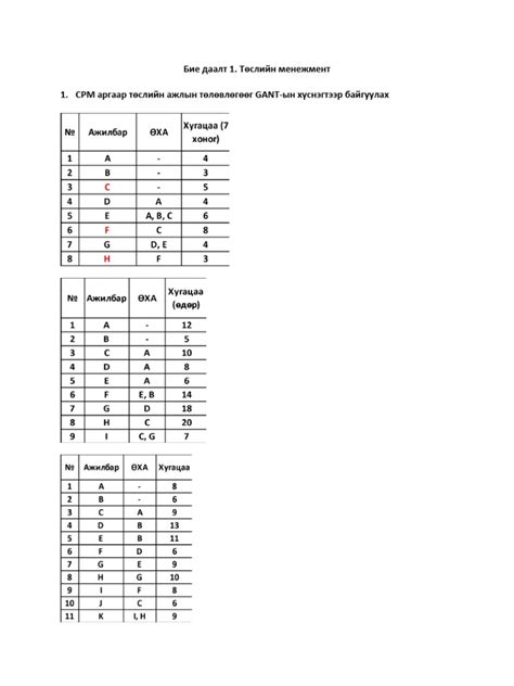 Төслийн менежмент 1 Pdf