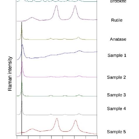 PDF Preparation Of Nano Crystalline TiO By Sol Gel Method Using Titanium Tetraisopropoxide