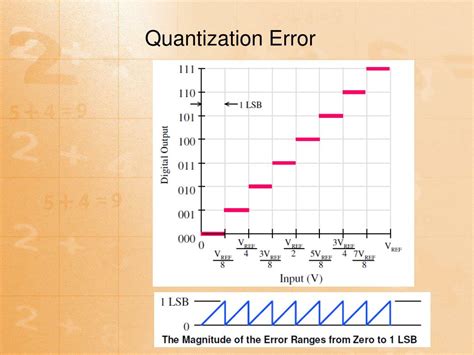 Ppt Ad Conversion And Interfacing Powerpoint Presentation Free