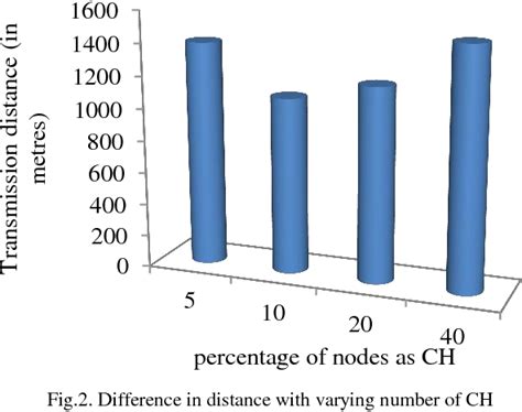 Figure 2 From A Cluster Based Key Management Scheme For Underwater Wireless Sensor Networks