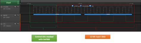 4 Running The Demonstration Example — Adapters Concept Spi