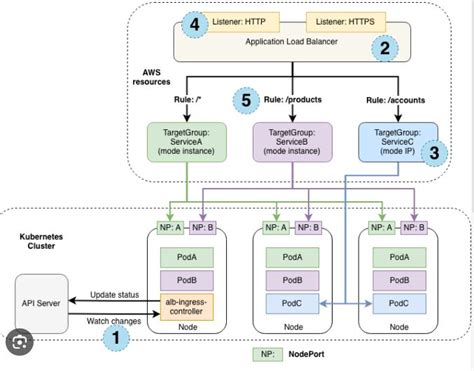 Kubernetescluster Kubernetesmanagement Kubernetessecurity