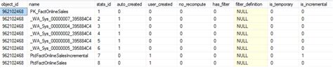 statistics incremental 2014 part 1 niko neugebauer