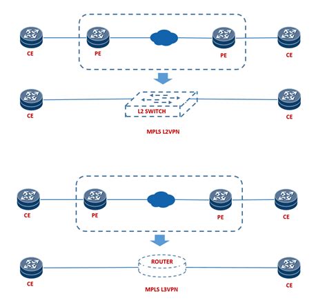 Mpls L3vpn And L2vpn Huawei Enterprise Support Community