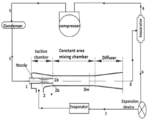 Schematic Diagram Of Ejector Expansion Refrigeration Cycle Download Scientific Diagram