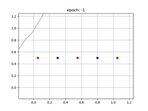 The Dimpled Manifold Model