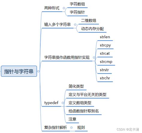 C语言复习之指针与字符串（十一） 阿里云开发者社区