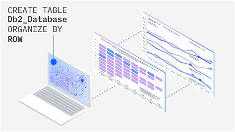 Ibm Db2