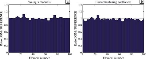 The Measurement Grid A And The Data Interpolation Over The Time Steps Download Scientific
