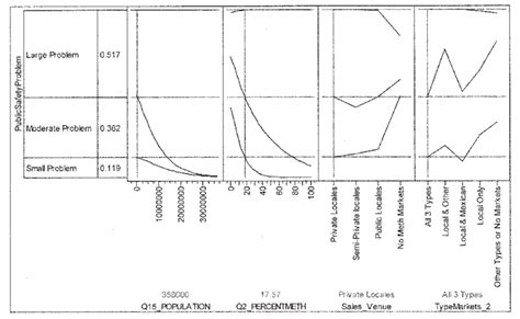 Prediction Profiler For Public Safety Problem Download Scientific Diagram