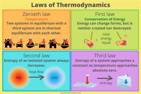 Themo Laws Pdf
