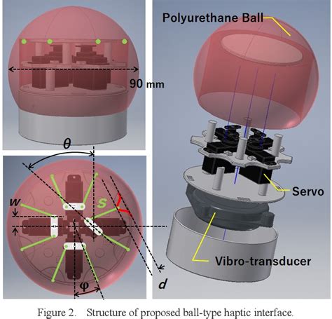 Figure 1 From Ball Type Haptic Interface To Present Impact Points With Vibrations For Televised