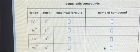 Solved Some Ionic Compounds Chegg