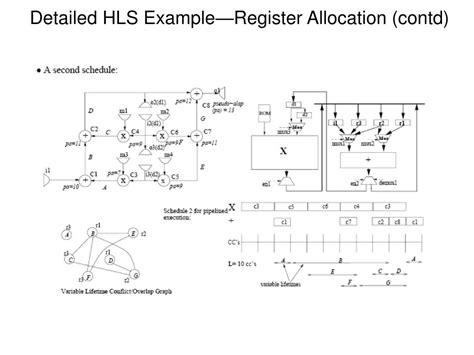 ppt ece 565 high level synthesis introduction powerpoint presentation id 1426794