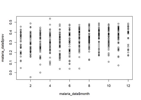 Introduction To Data Visualization In R Ammnet Hackathon
