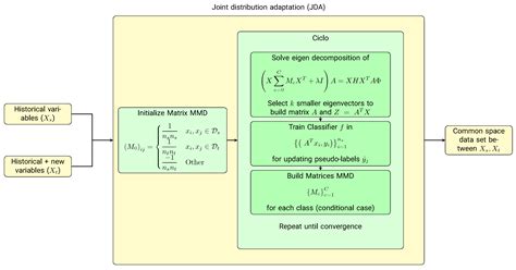 Diagnostics Free Full Text Predicting Cardiovascular Rehabilitation Of Patients With