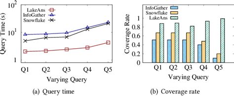 Figure 8 From An Effective Framework For Enhancing Query Answering In A
