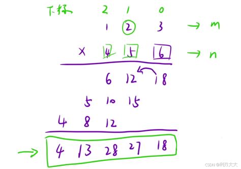 【字符串】二进制求和 Andand 字符串相乘二进制乘法 C 字符串 Csdn博客