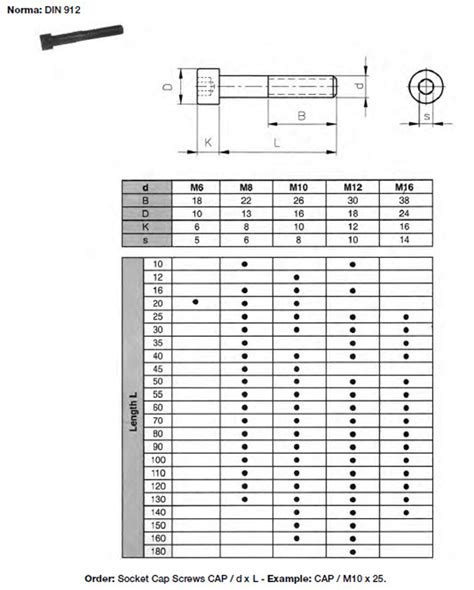 Socket Cap Screws CAP VAP South Africa Pty Ltd