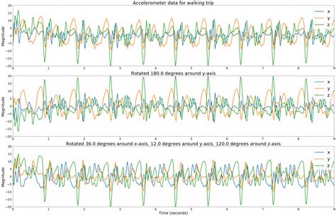 Loc2vec Learning Location Embeddings With Triplet Loss Networks Sentiance