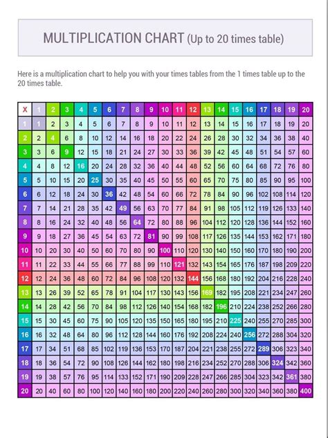 Great Multiplication Table 1 Through 20 Perfect Tool For