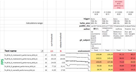 Significant Performance Drop In Bf16 Models · Issue 50032 · Paddlepaddle Paddle · Github