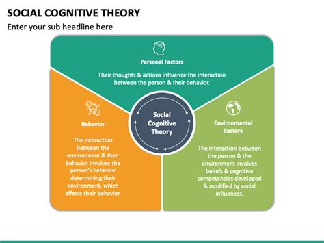Cognitive Hierarchy Theory Powerpoint Template Ppt Slides 50 Off
