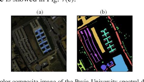 Figure 6 From Compressive Hyperspectral Image Classification Using A 3d Coded Convolutional