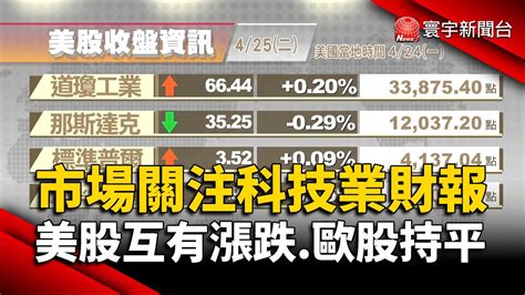 【歐美股】投資人靜待科技業財報 美股收盤互有漲跌｜市場關注科技業財報 歐洲三大股市大致持平｜歐美股｜寰宇新聞 Globalnewstw