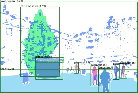 Idea Research Ram Grounded Sam Run With An Api On Replicate