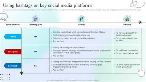 Using Hashtags On Key Social Media Platforms Engaging Social Media Users For Maximum Ppt Slide