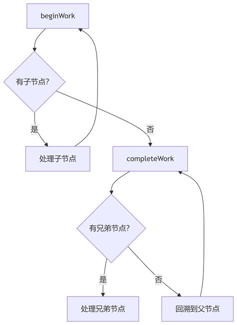 React18 前端码农