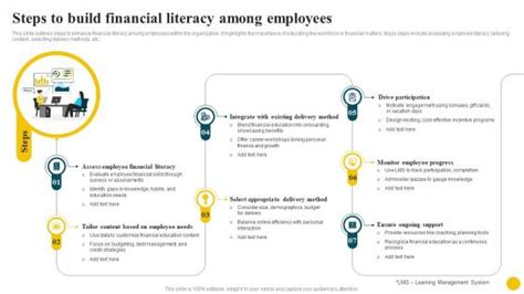 Resolving Employees Powerpoint Presentation And Slides Ppt Powerpoint Slideteam