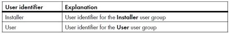 Sma Cluster Controller Exporting Plant Data