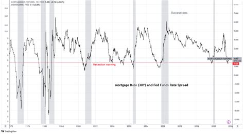 Beware The Yield Curve Steepening And The Turmoil That Follows