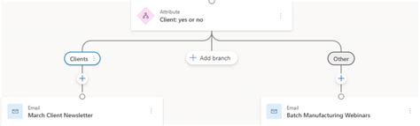 Top 10 Features In Dynamics 365 Customer Insights For Marketers Stoneridge Software