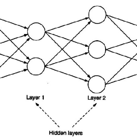 PDF Artificial Neural Networks Part Perceptron