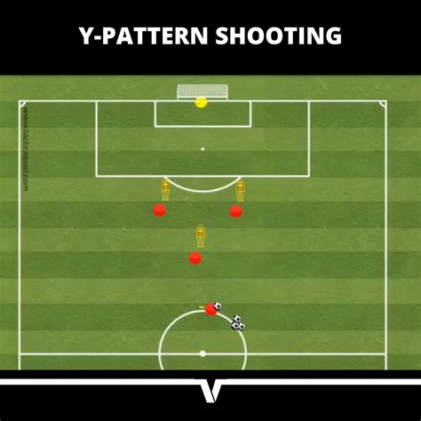 Y Pattern Shooting A Shooting Drill That Incorporates The Y Passing Pattern With Aims To