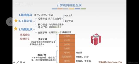 【计算机网络——计算机网络的概念，组成，功能和分类以及相关的性能指标，分层结构和协议，tcp ip参考模型】 csdn博客