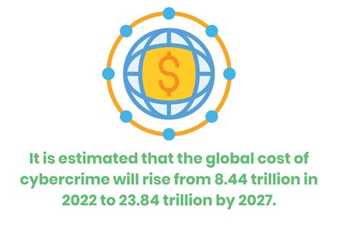 3 Common Cybersecurity Risk Assessment Frameworks And Their Importance — Etactics