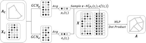 Github Leonresearchnpgnn Python Codes With Pytorch For The Paper How Neural Processes