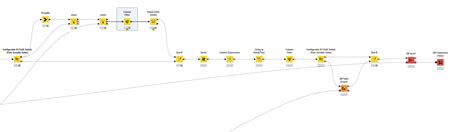 further workflow execution is not possible please check the workflow