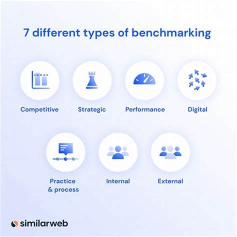 Benchmarking It Infrastructure Performance Levels Contemporary Research Analysis Journal