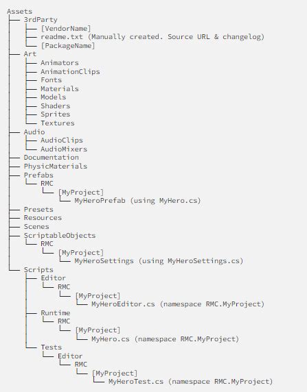 Unity 유니티 프로젝트 구조 Assets 폴더 구조 코드 피자 Unity 유니티 프로젝트 구조 Assets 폴더 구조 코드 피자