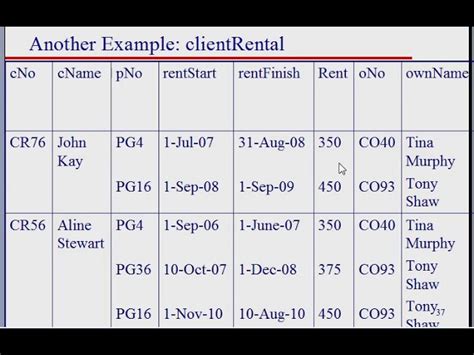 1nf Example Database Design Is This Normalization Done Right