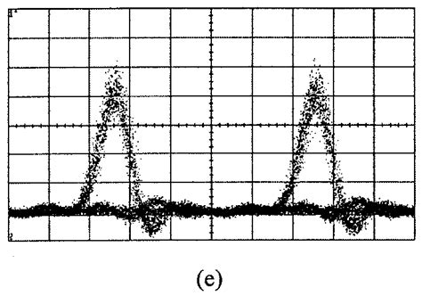 Eye Diagrams A Back To Back B After Wavelength Conversion In