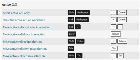 Microsoft Excel Keyboard Shortcut Keys List For Pc And Mac Artofit
