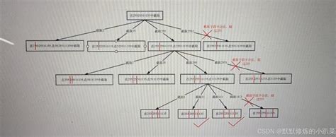 分割回文串 复原ip地址 子集 Csdn博客