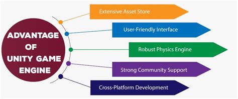 Complete Introduction To Unity Game Engine 2024 Updates