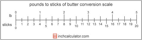 Pounds To Sticks Of Butter Conversion Inch Calculator